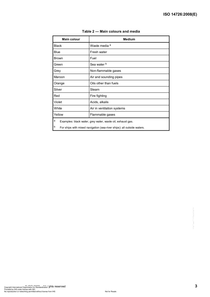 HSE Provider | ISO 14726:2008 Ships and marine technology — Identification colours for the ...